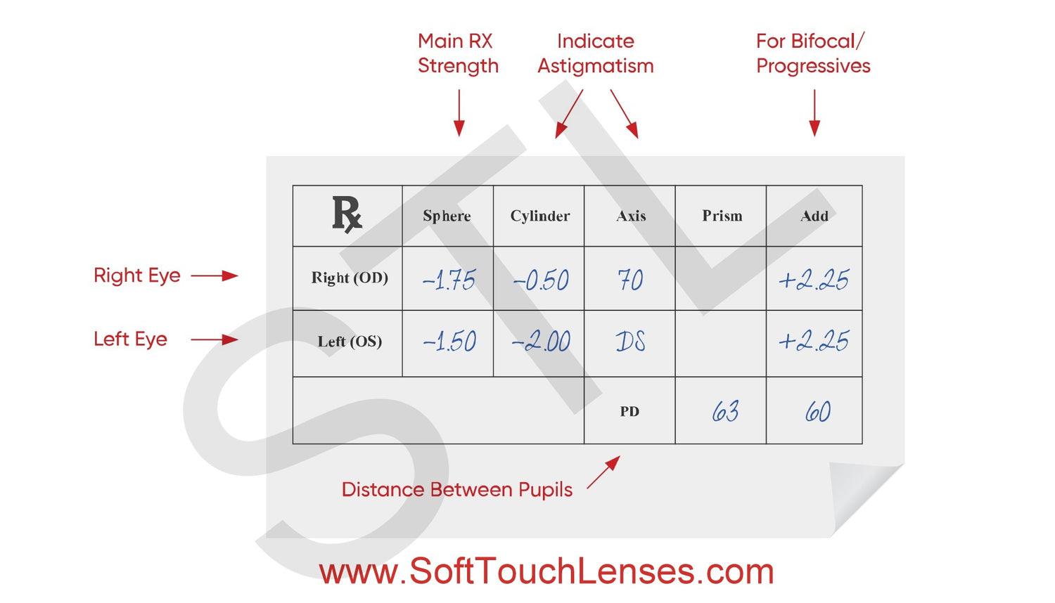 How to Read Your Eyeglass Prescription – SoftTouchLenses